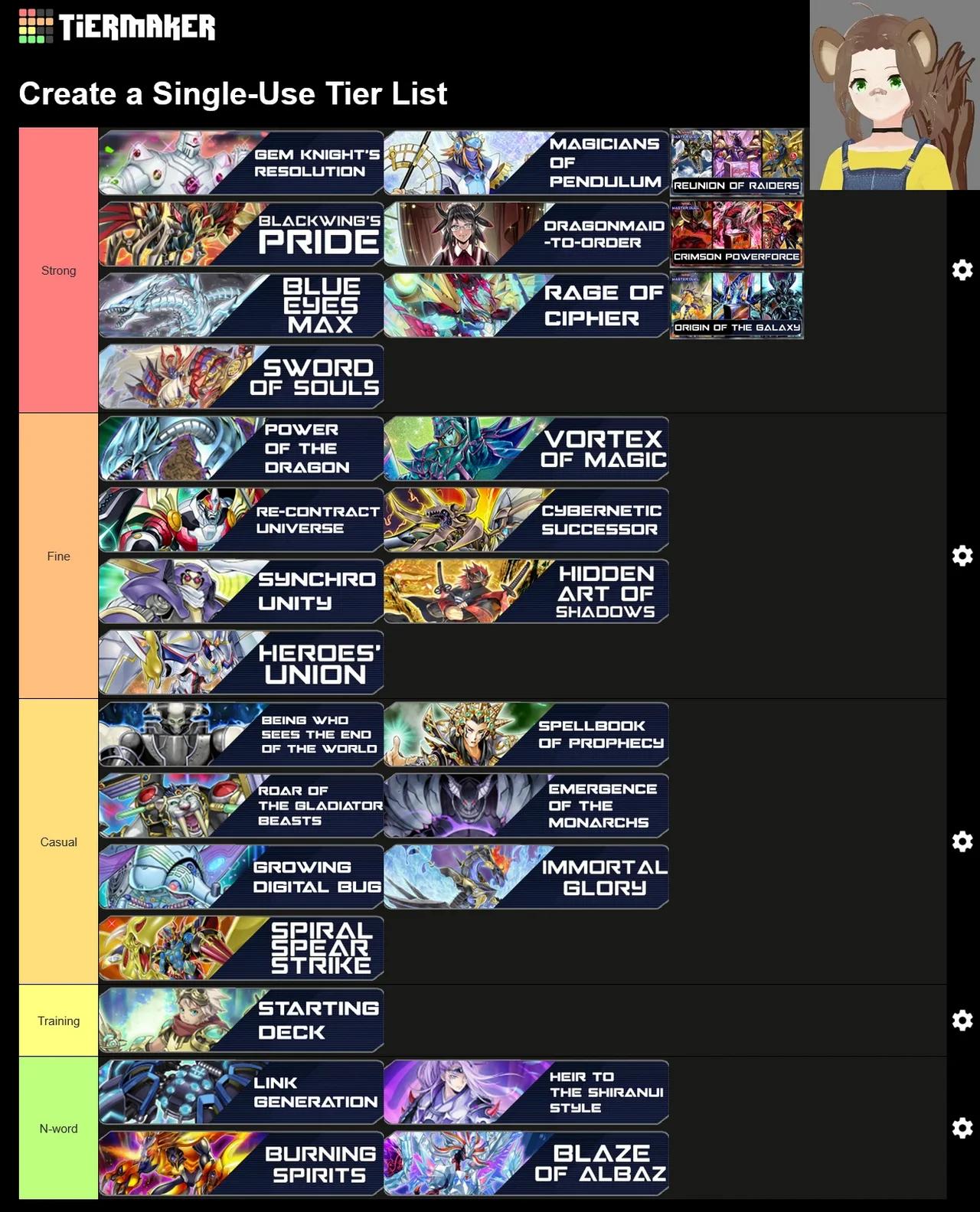 Yu-Gi-Oh! Master Duel Structure Deck Tier List 2025