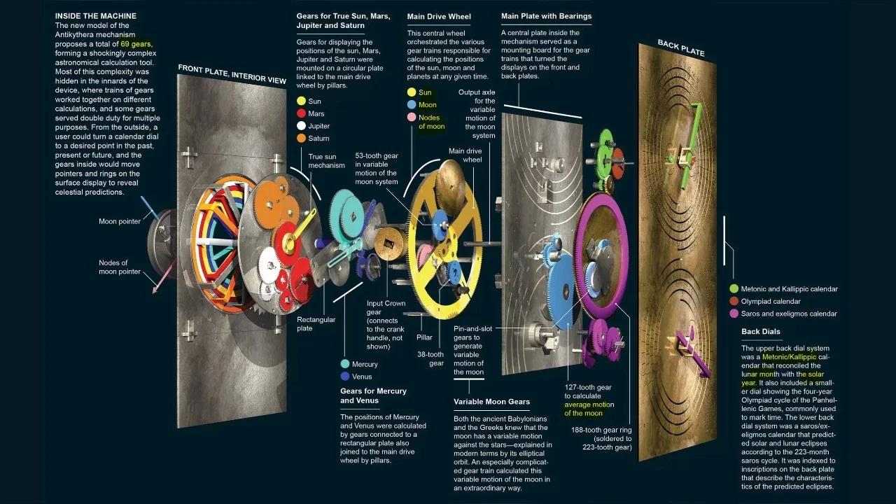 Ancient eclipse predicting devices The Antikythera + The Minoan eclipse ...