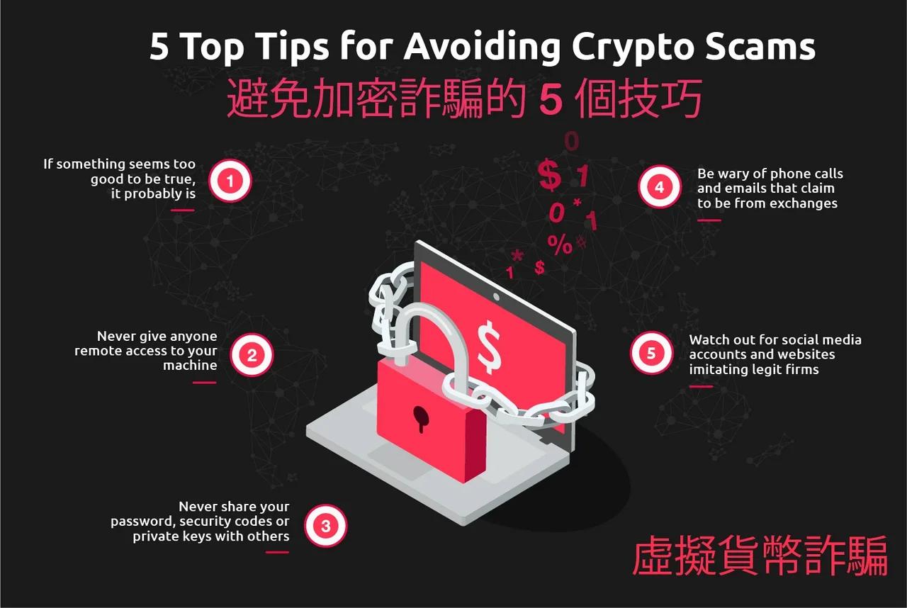 How to avoid Crypto & Virtual Currency Scams