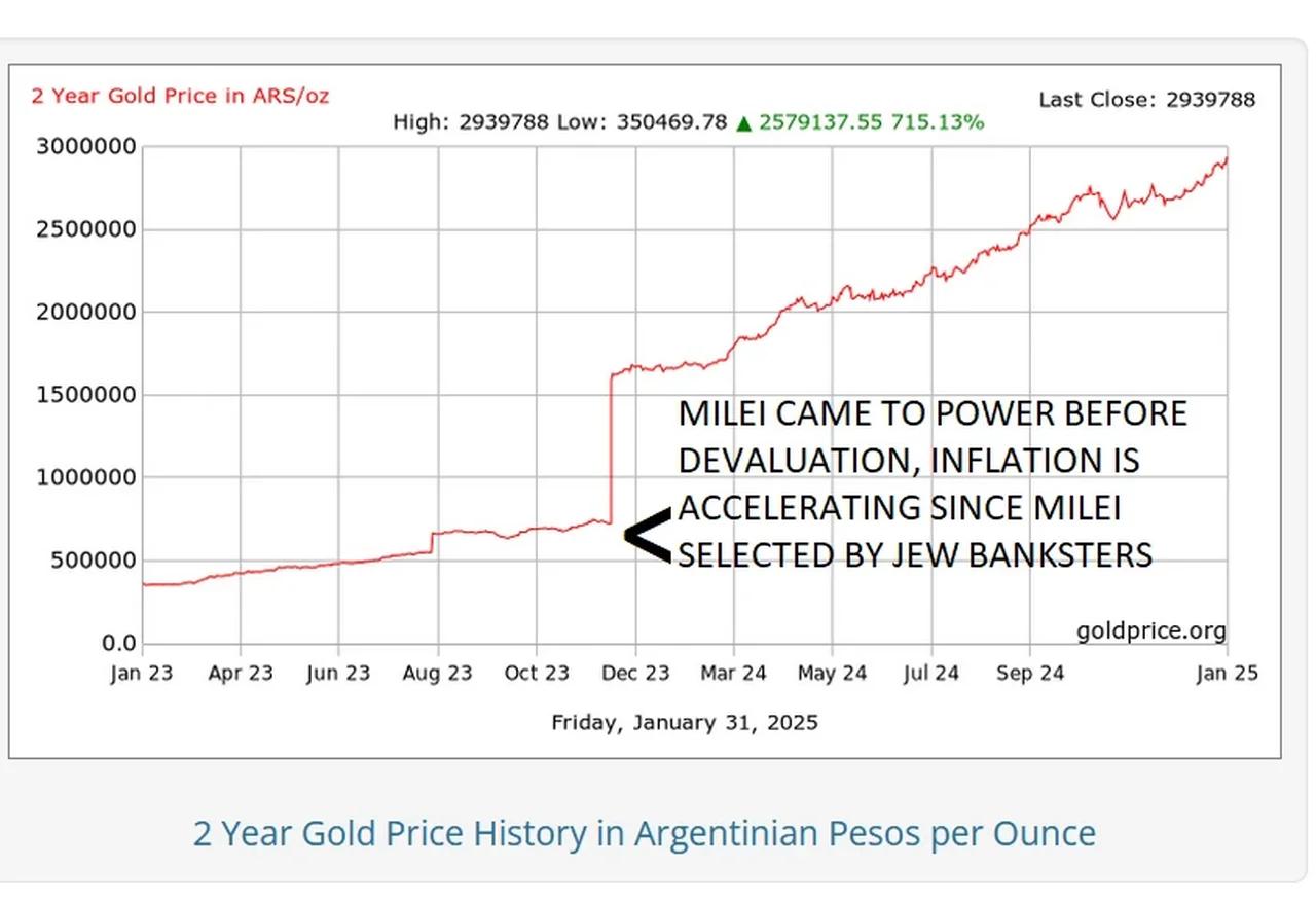Milei (Jew) Argentina- High Inflation sign of Jewish Biological Parasite