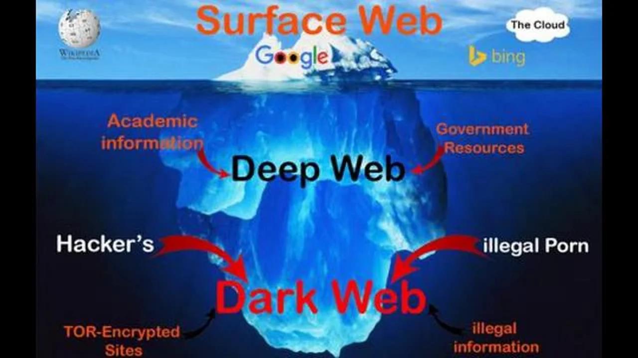 ☣👹☣(Part 2-3) The Truth about Surviving Life Deep Web - Meet the ...