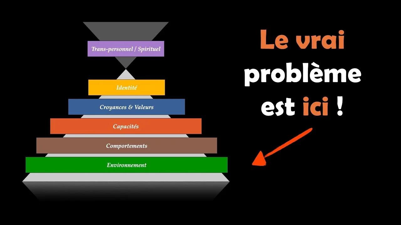Les Niveaux Logiques (ou pyramide de Dilts) pour coachs & Thérapeutes
