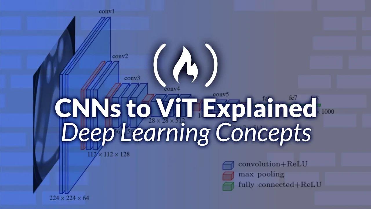 Deep Learning Vision Architectures Explained Python Course On Cnns