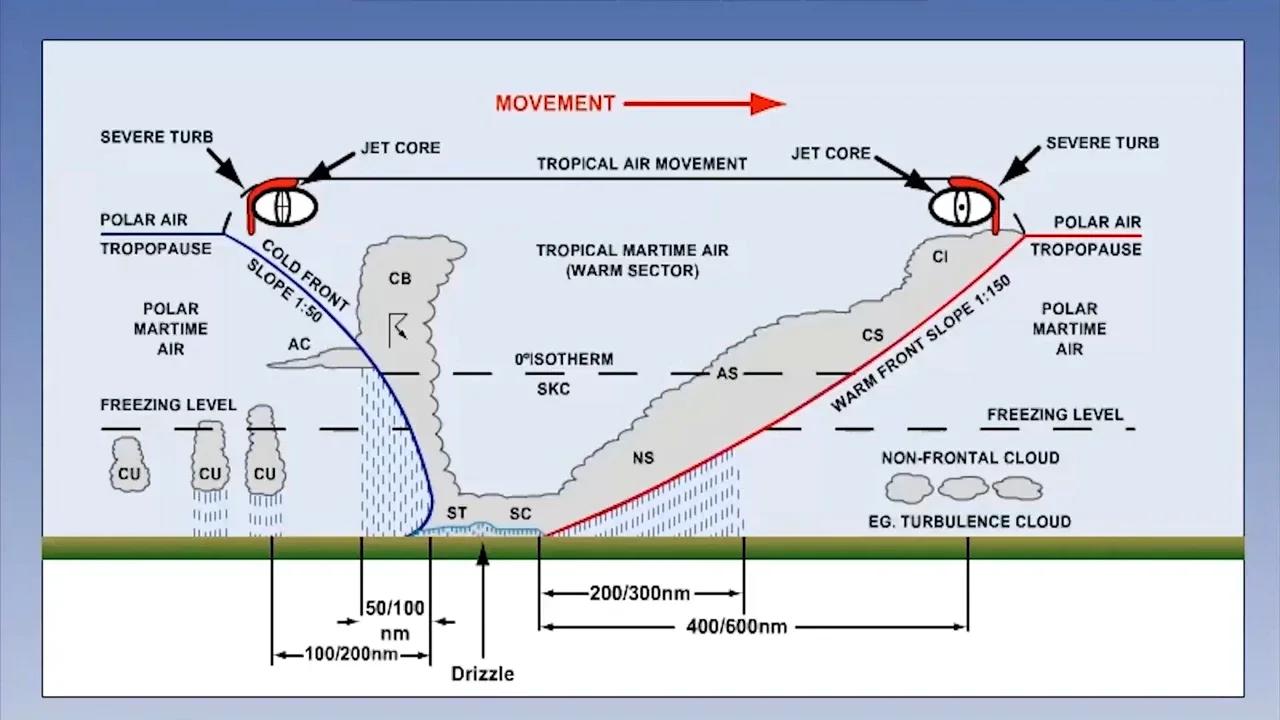 07 ATPL Training Meteorology #07 Pressure Systems Part 3