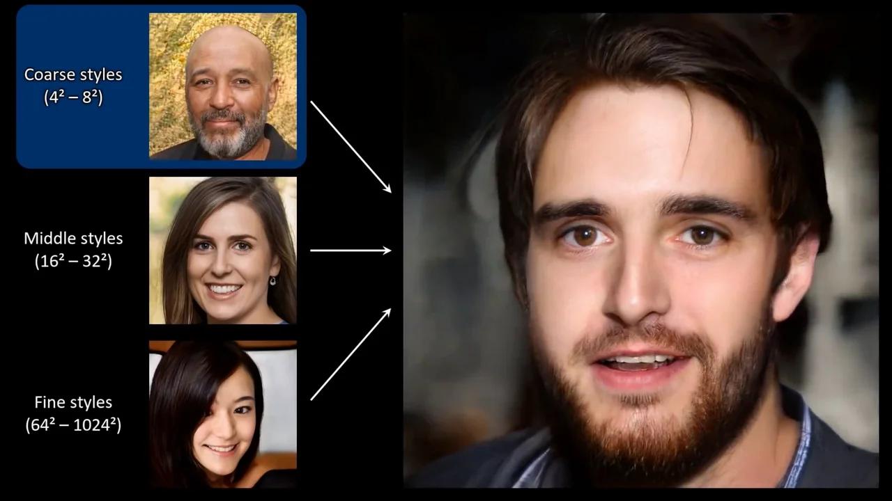 Photorealistic AI Face Generation (Nvidia, 2019) | Simulated Identities