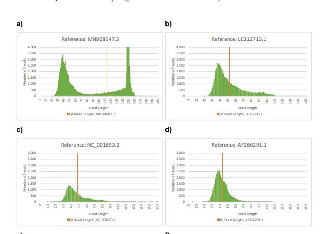 Structural analysis of sequence data in virology - An elementary ...