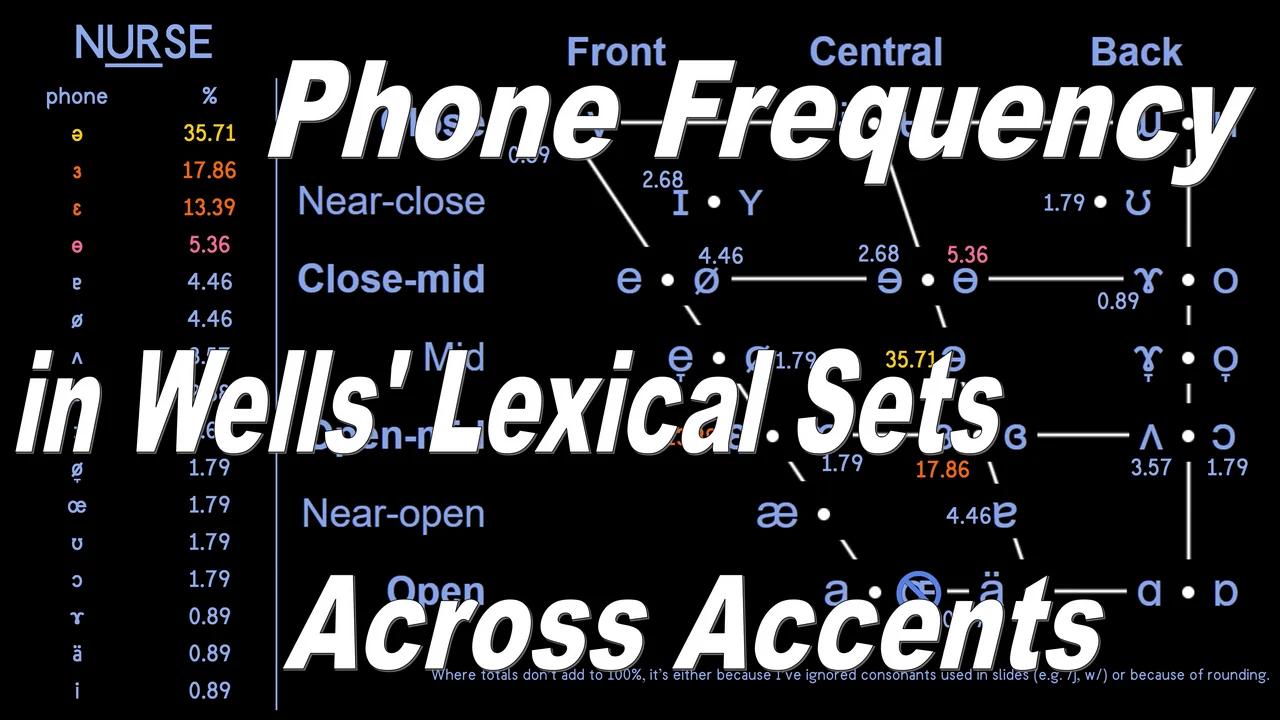 Runes & Vowels - Resolving the Accent Problem