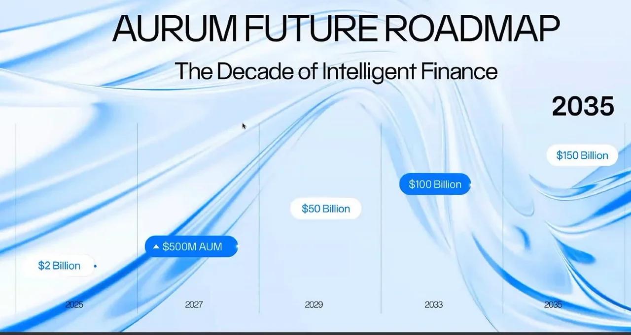 Aurum CEO Bryan Benson