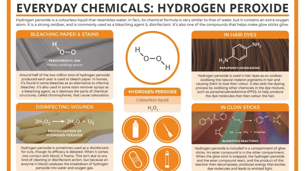 How to use hydrogen peroxide (H2O2)
