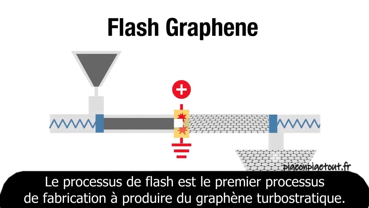 CONVERTIR EN GRAPHENE 3 (FLASH GRAPHENE)