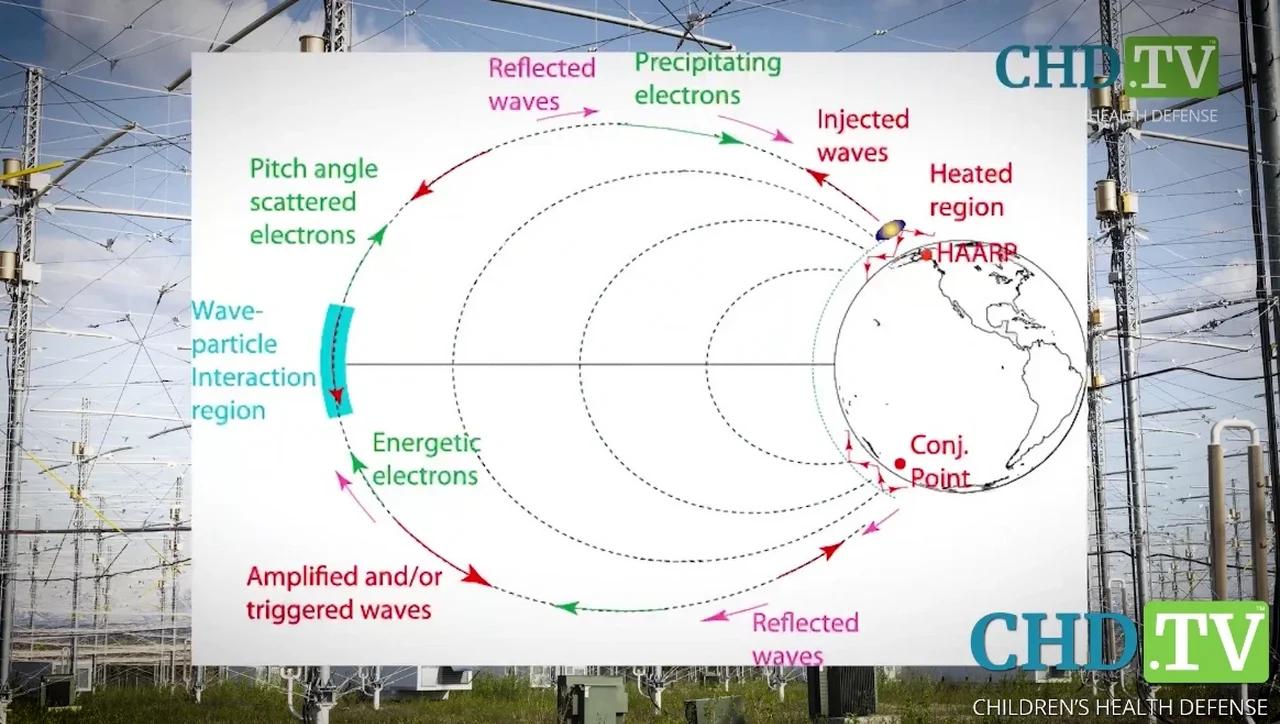 CHD/GeoWatch Education & Tennessee Law Banning Weather Modification