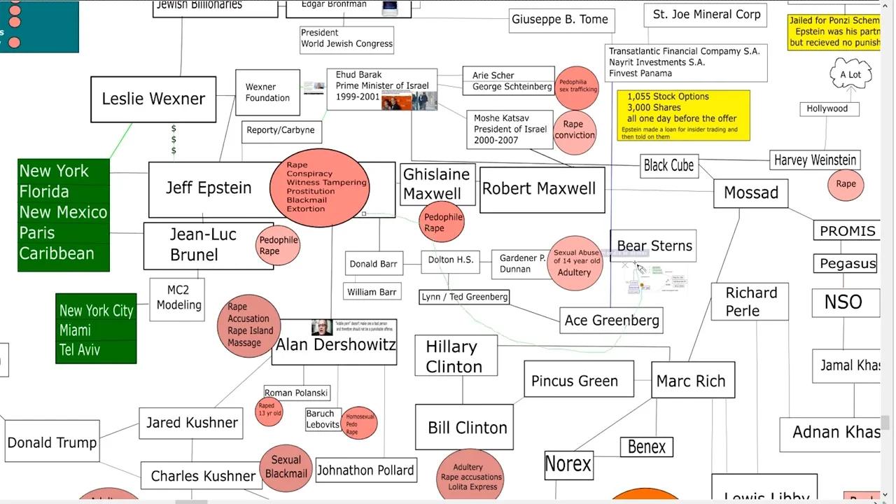 Epstein Map 2 Bear Stearns SIV Bailout Ryan Dawson Mirror