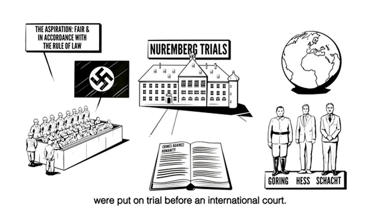The Nuremberg Trials – explained (Dec 17, 2022)