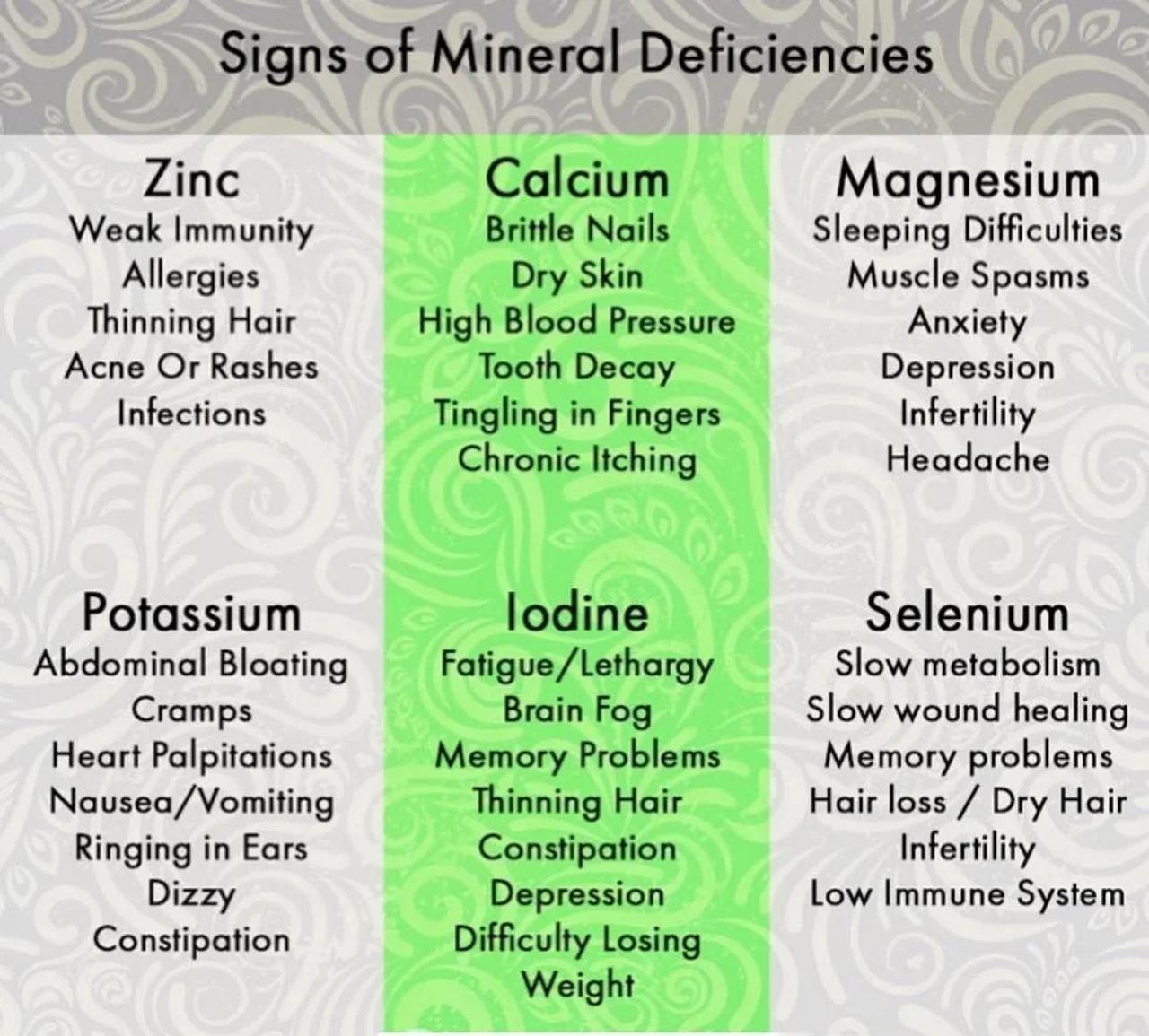 Symptoms of mineral deficiencies