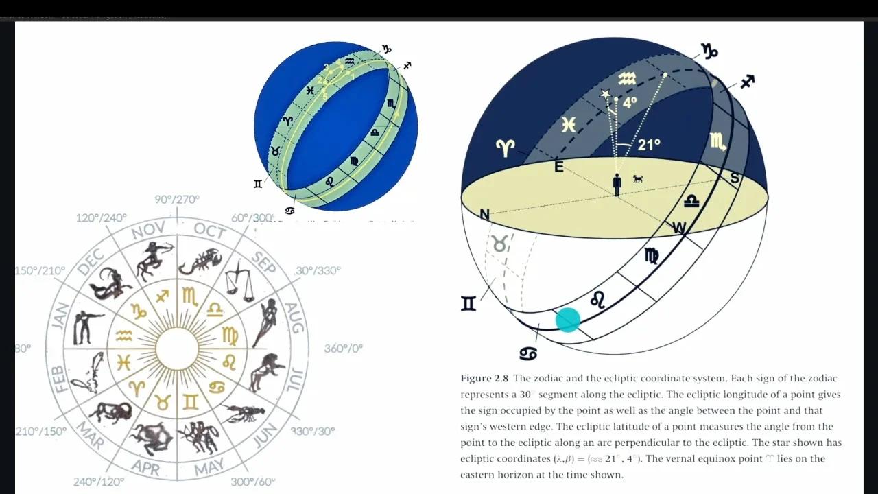 What makes the Zodiac Constellations Special?