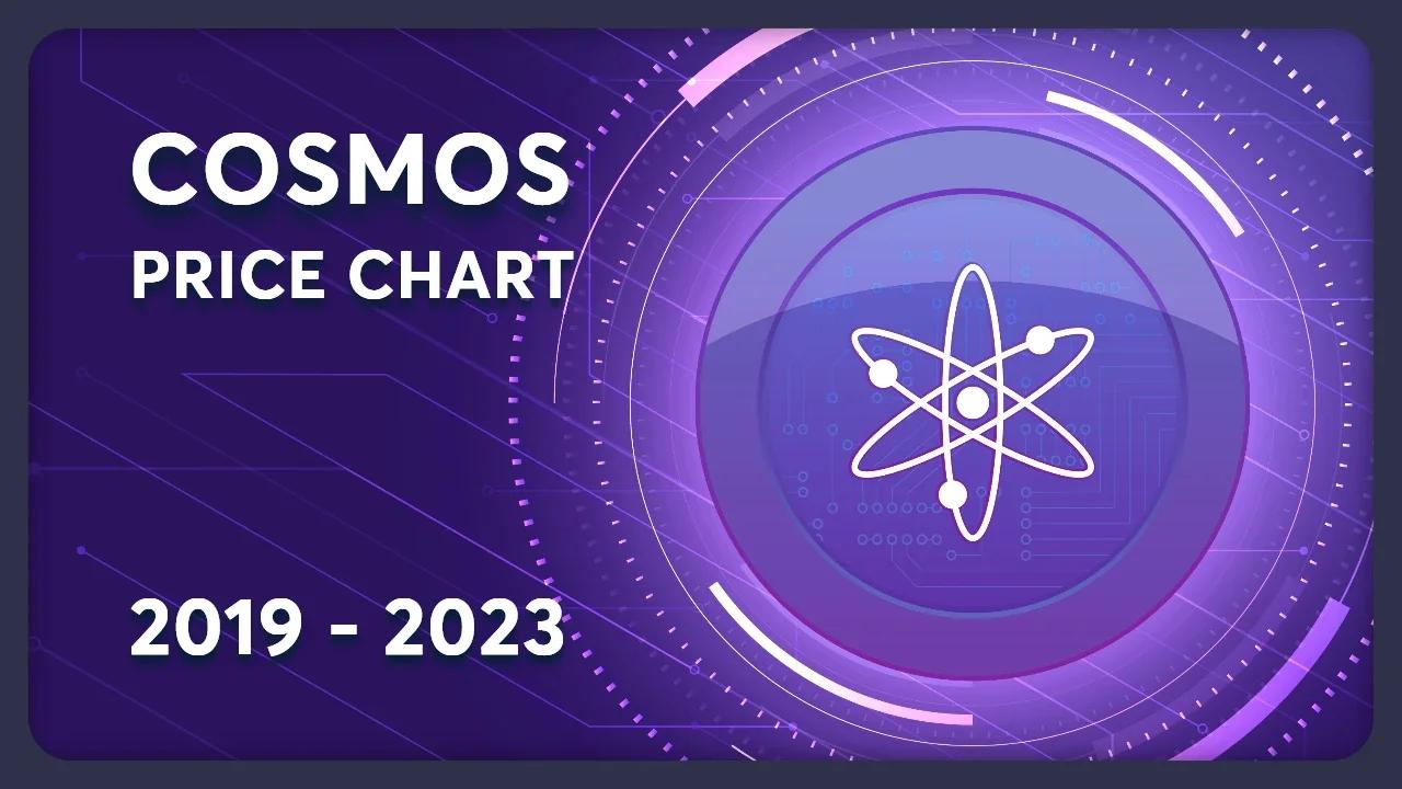 COSMOS (ATOM) Price Evolution (Daily/USD) 2019-2023 #crypto #cosmos # ...