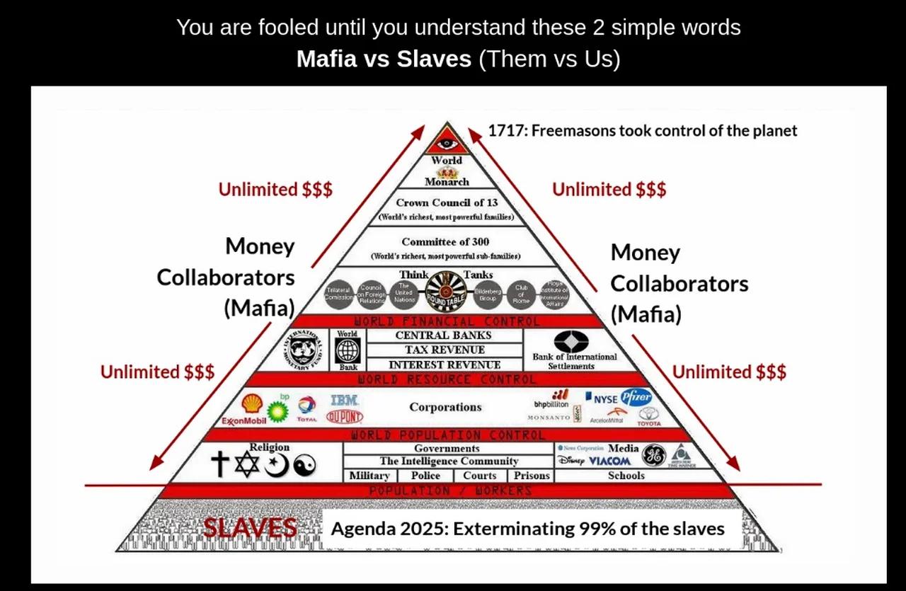 The pyramid of power - Links