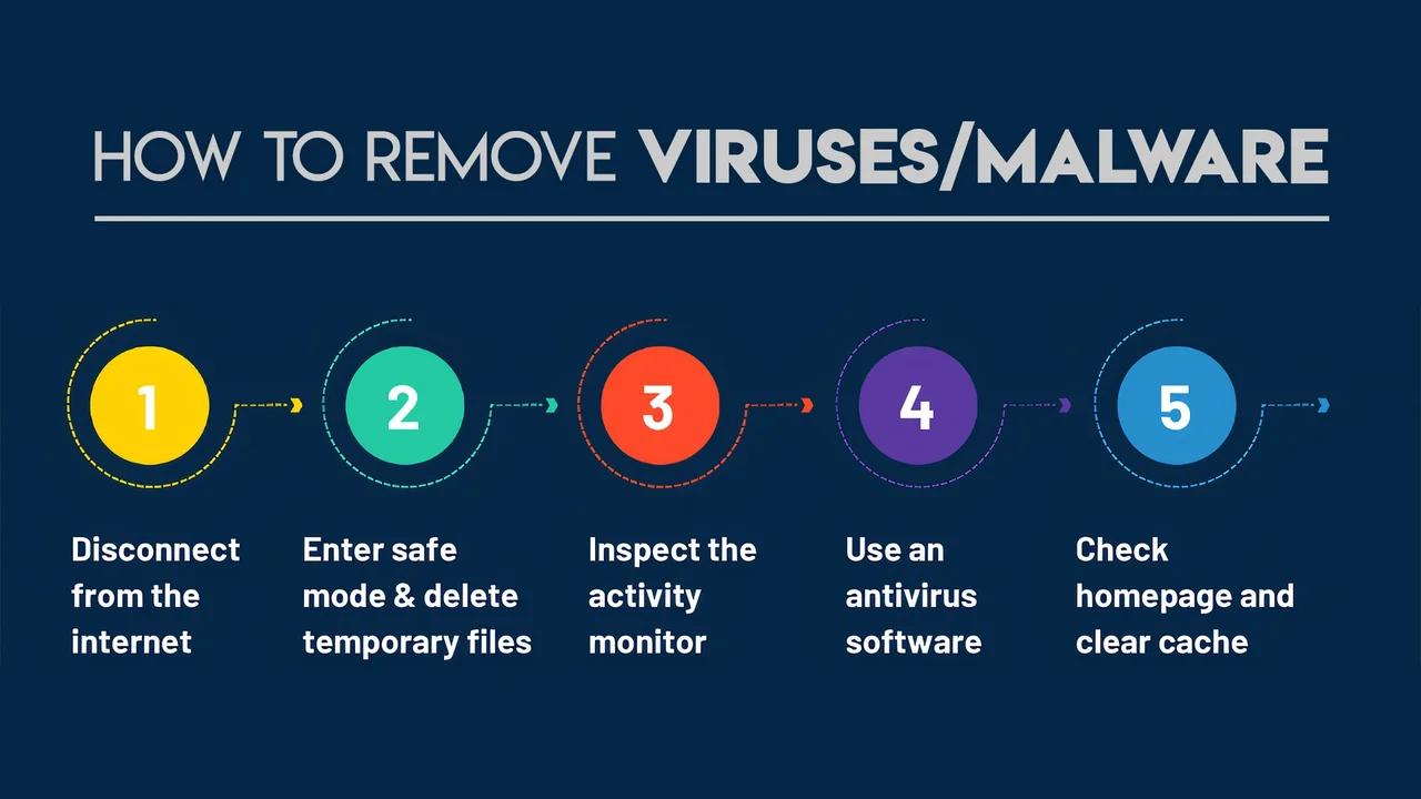 Top 5 Ways To Remove Viruses And Malware From Your Devices 🛡️