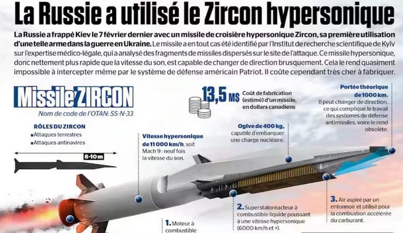 @camille_moscow 🚀Les missiles hypersoniques russes révolutionnent le ...