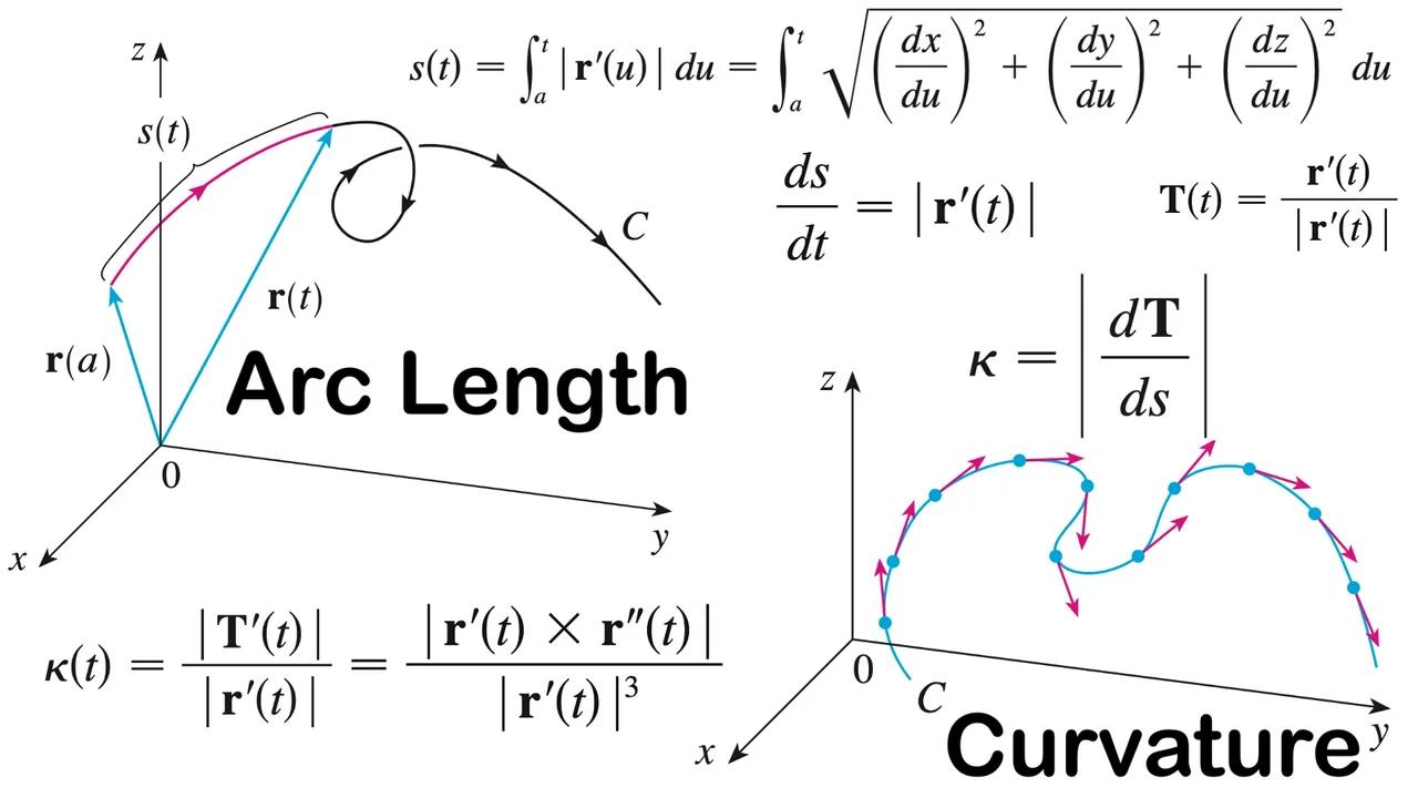 Vector Functions: Arc Length and Curvature