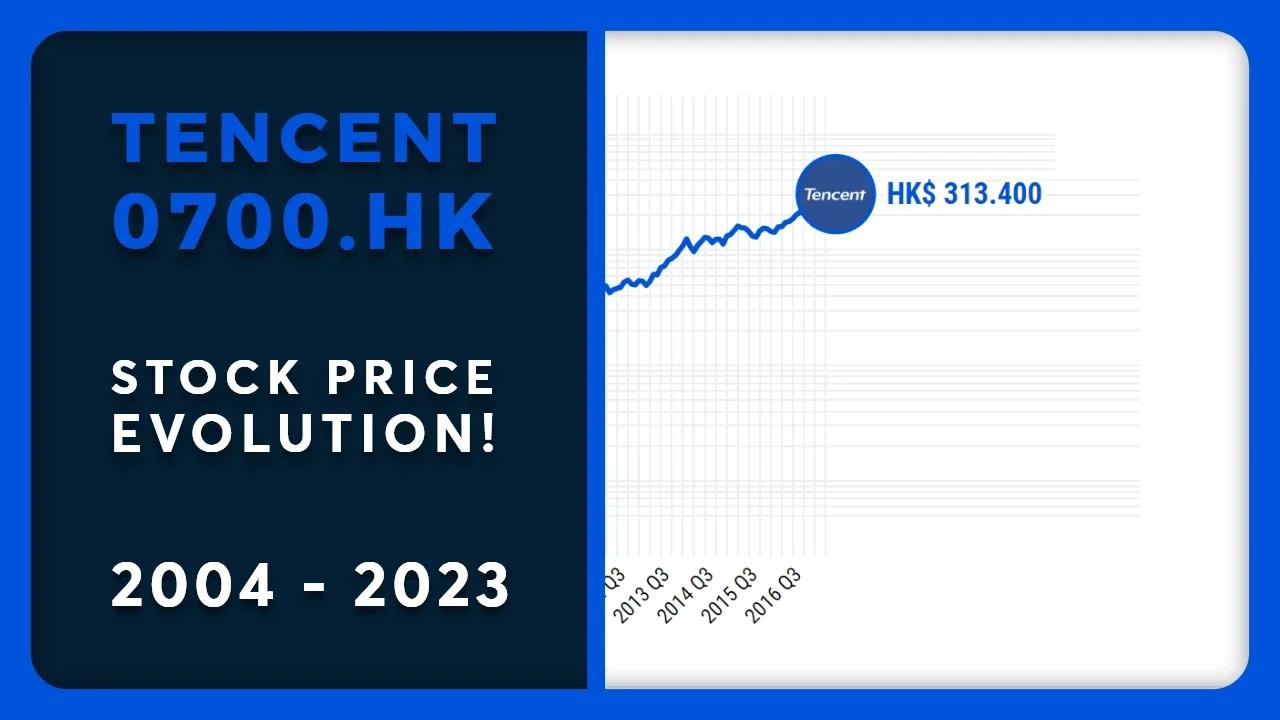 TENCENT (0700.HK) Stock Price Evolution (Monthly/HKD) 2004 - 2023 # ...