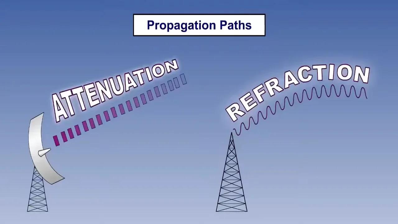 ATPL Training Radio Navigation #03 Propagation Theory Propagation Paths