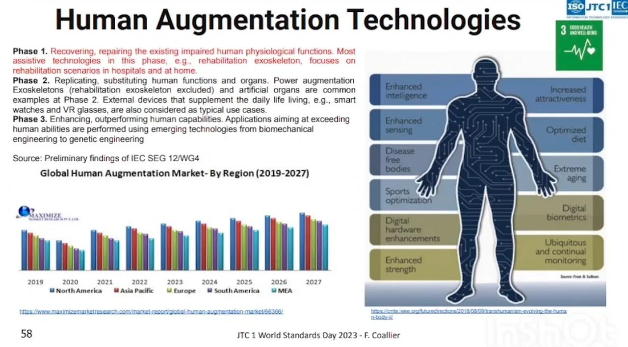 Human Augmentation Technologies