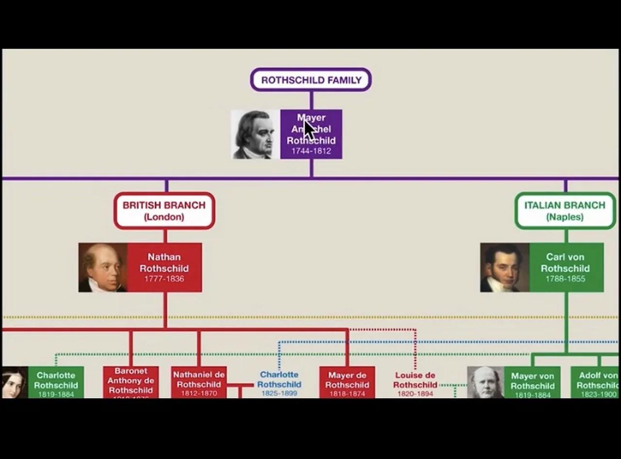 ROTHSCHILD FAMILY TREE