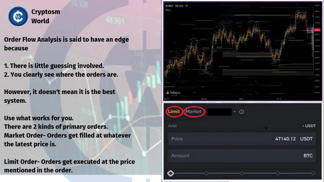 Introduction to heatmap trading