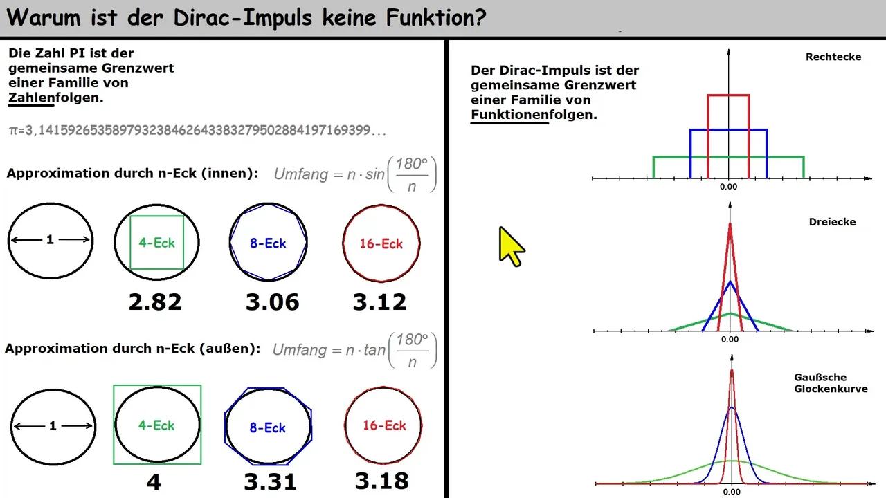 Ist der Dirac-Impuls eine Funktion? Was ist eine Distribution?