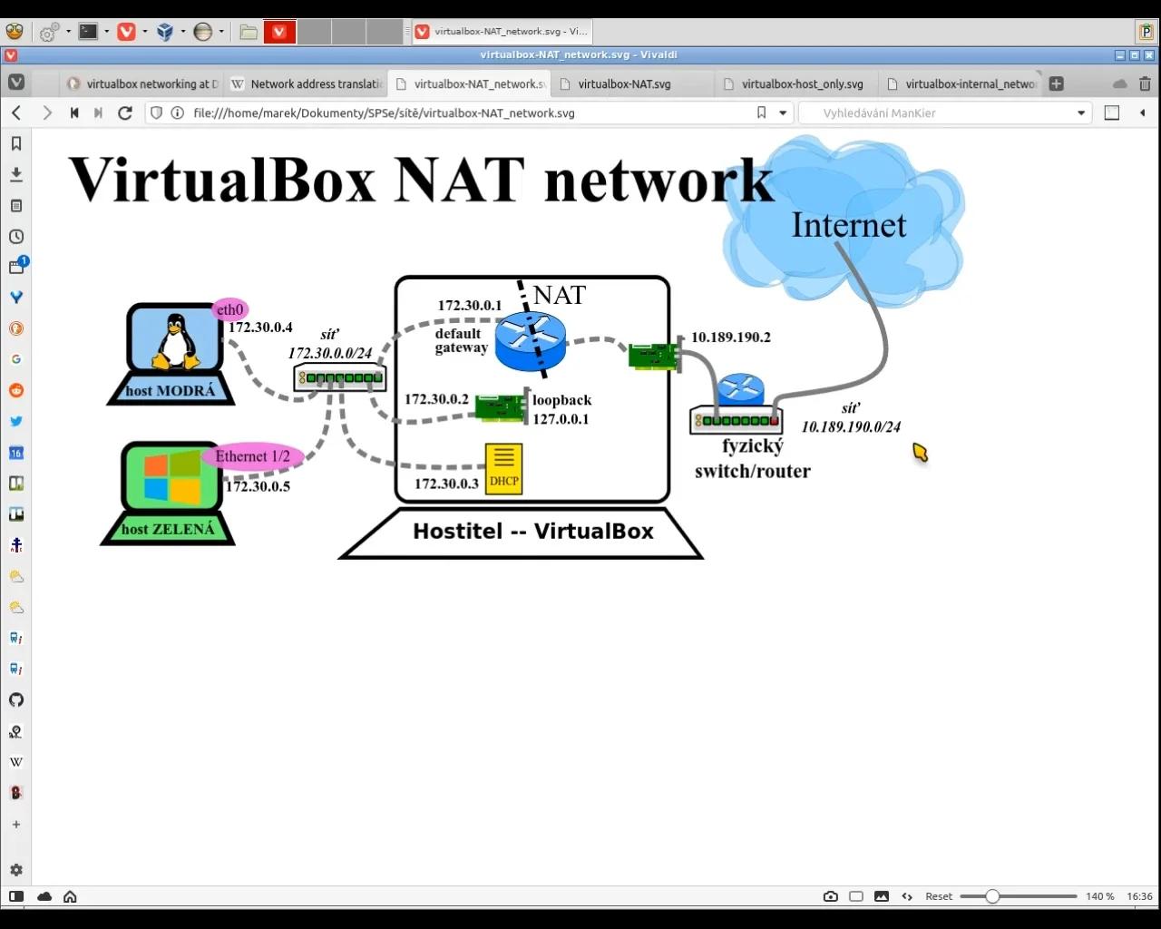 Síťování ve VirtualBoxu - NAT