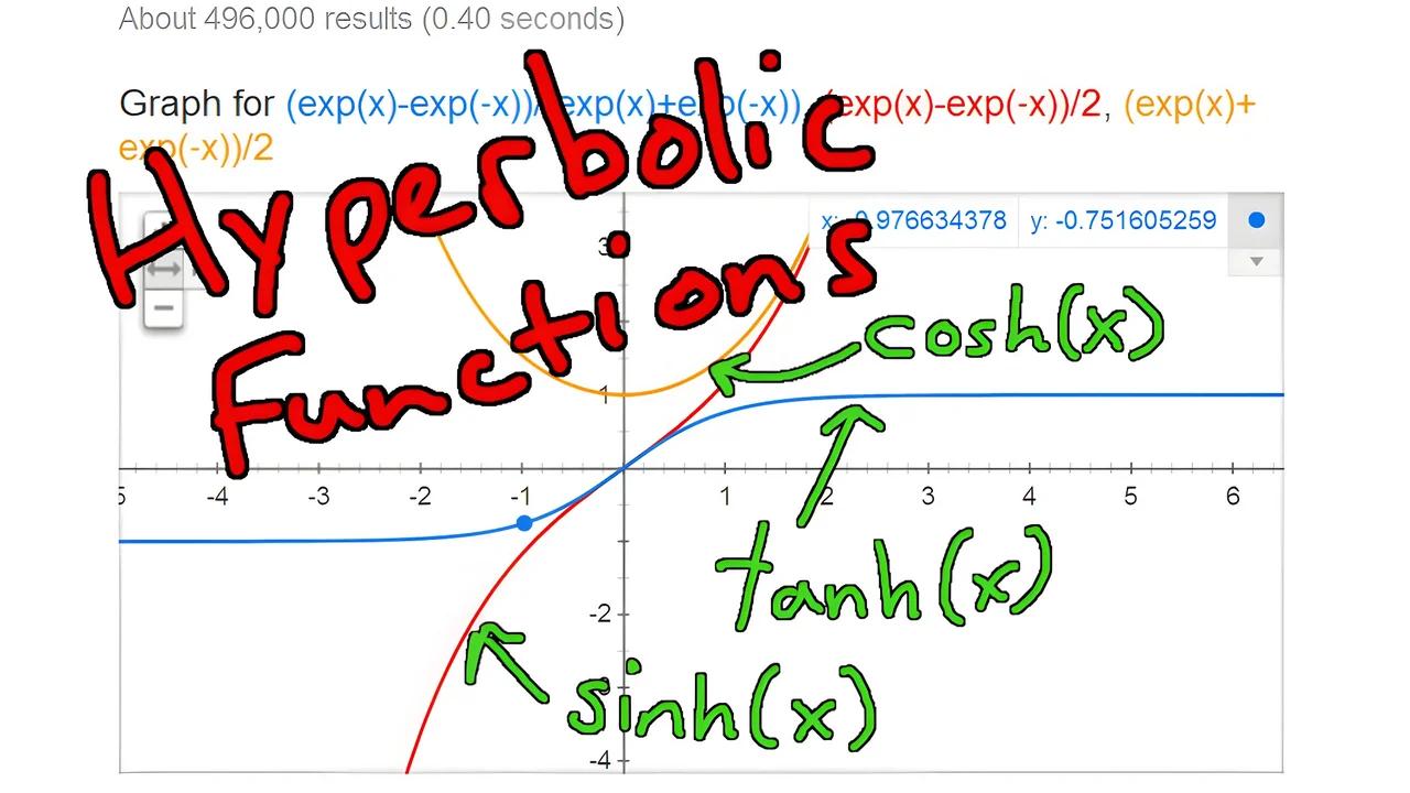 Hyperbolic Functions - tanh(x), sinh(x), cosh(x) - Introduction