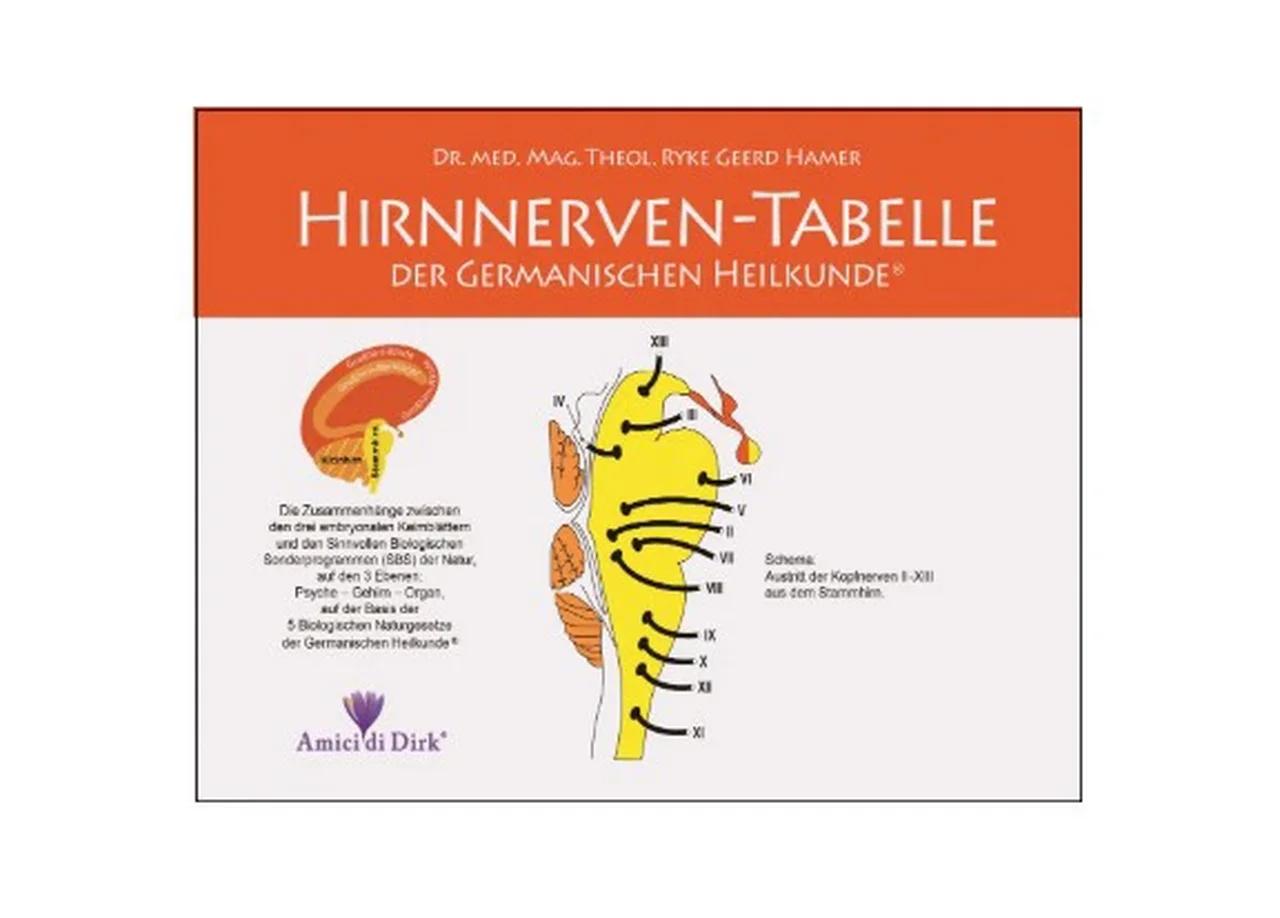 Hirnnerven-Tabelle der Germanischen Heilkunde