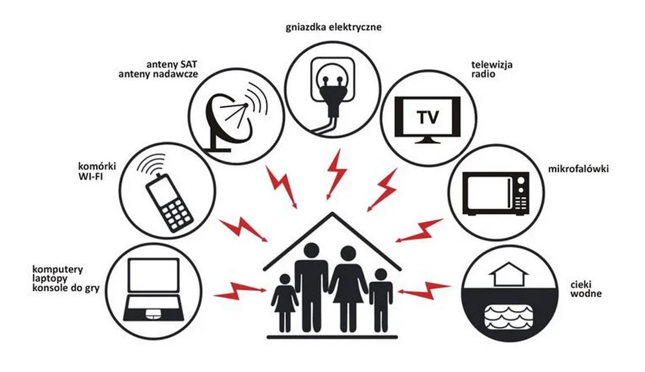 Schutz vor Strahlung durch "Trimatrix-DTX"