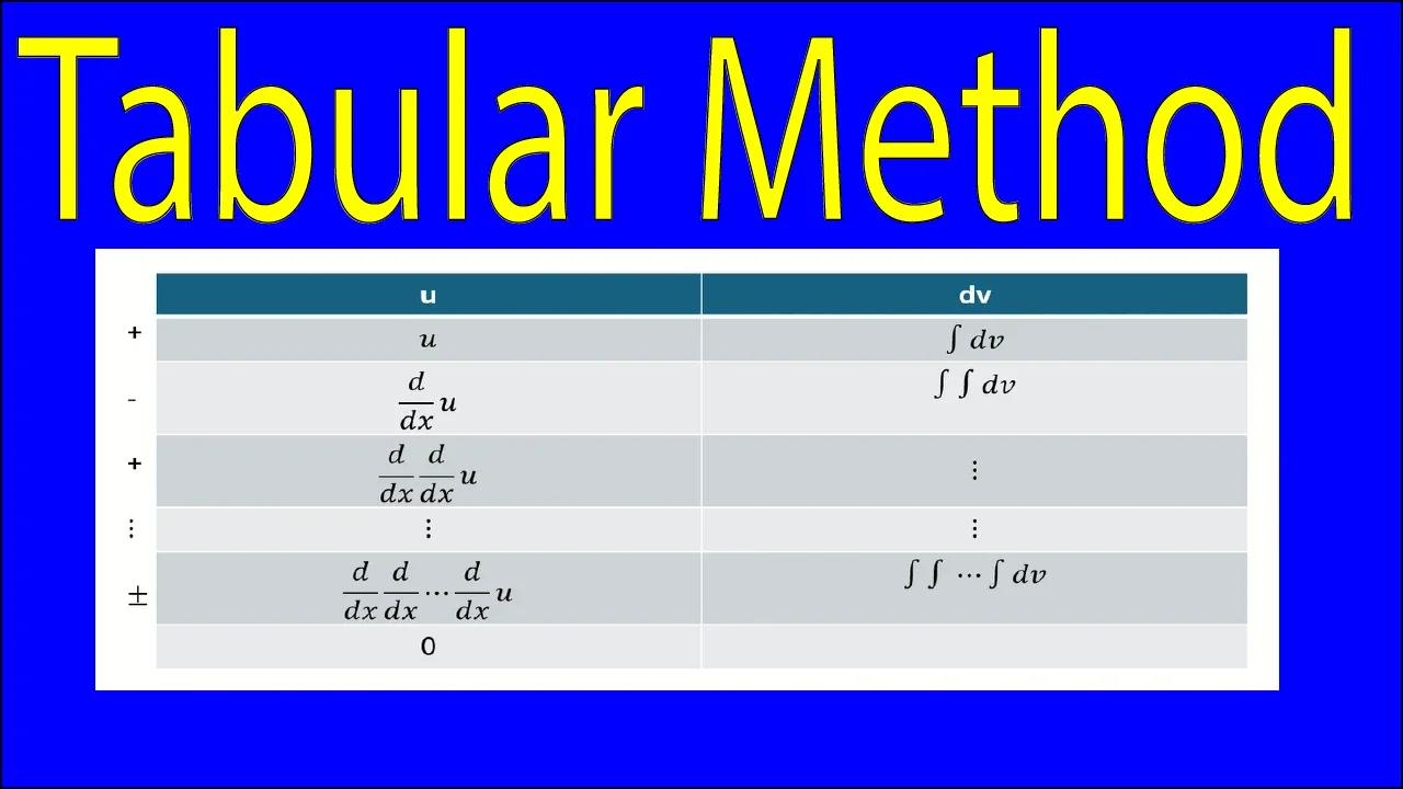 Tabular Method for Integration by Parts - [Calculus]