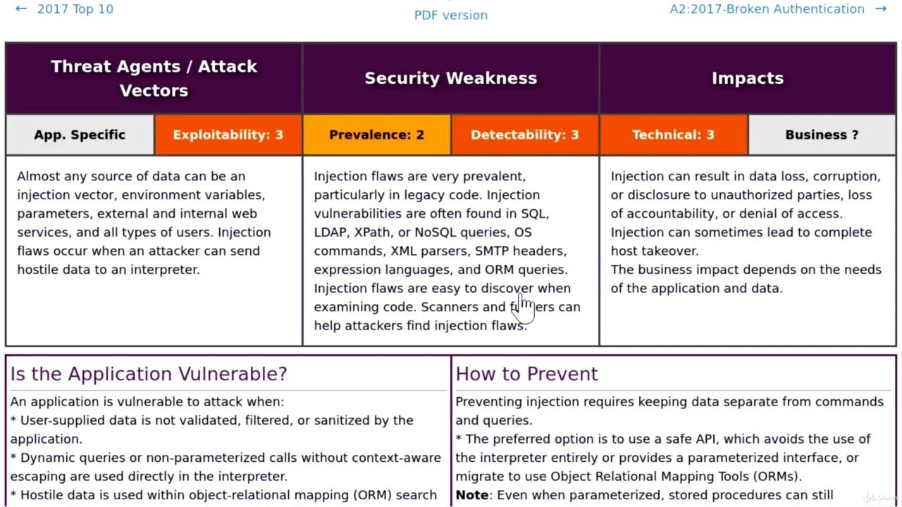 1 Owasp Top 10 Injection
