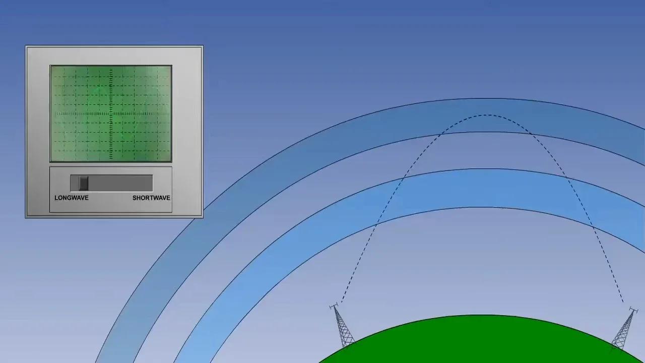 Atpl Training Radio Navigation 01 Propagation Theory Electromagnetic Waves