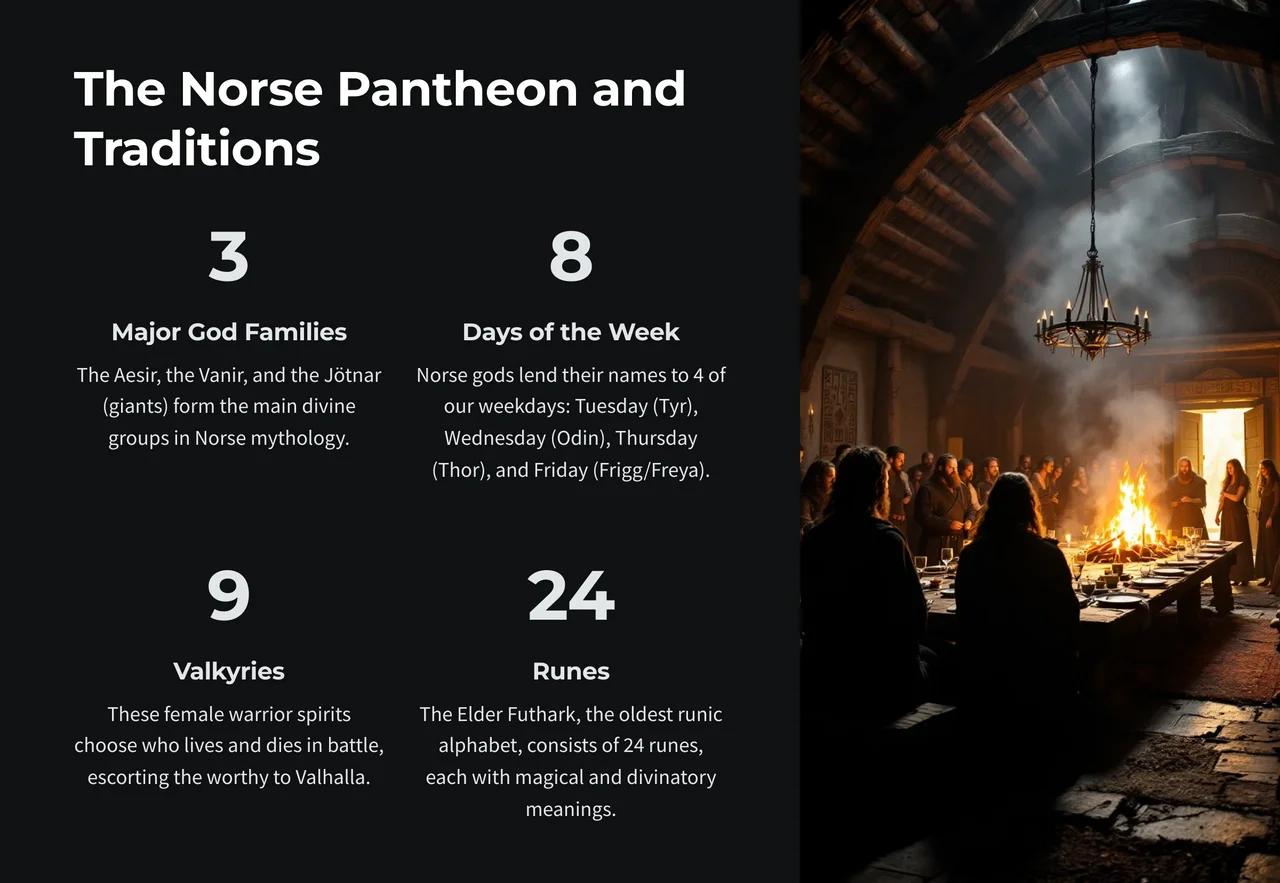 The Norse Pantheon and Traditions