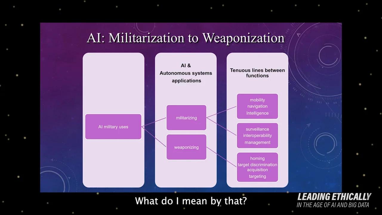 Militarization of AI (2022) Purdue University - DoD Directive 3000.09 ...