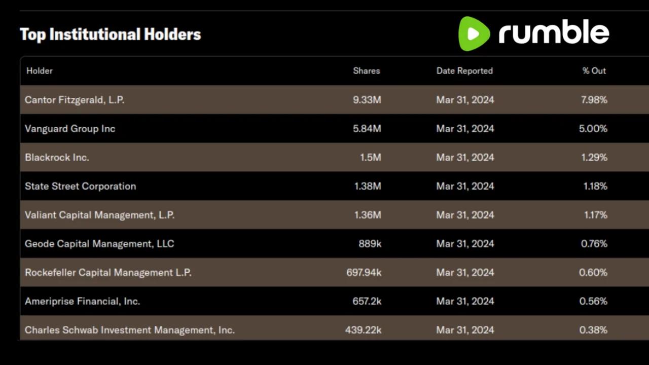 Rumble Exclusive Content
