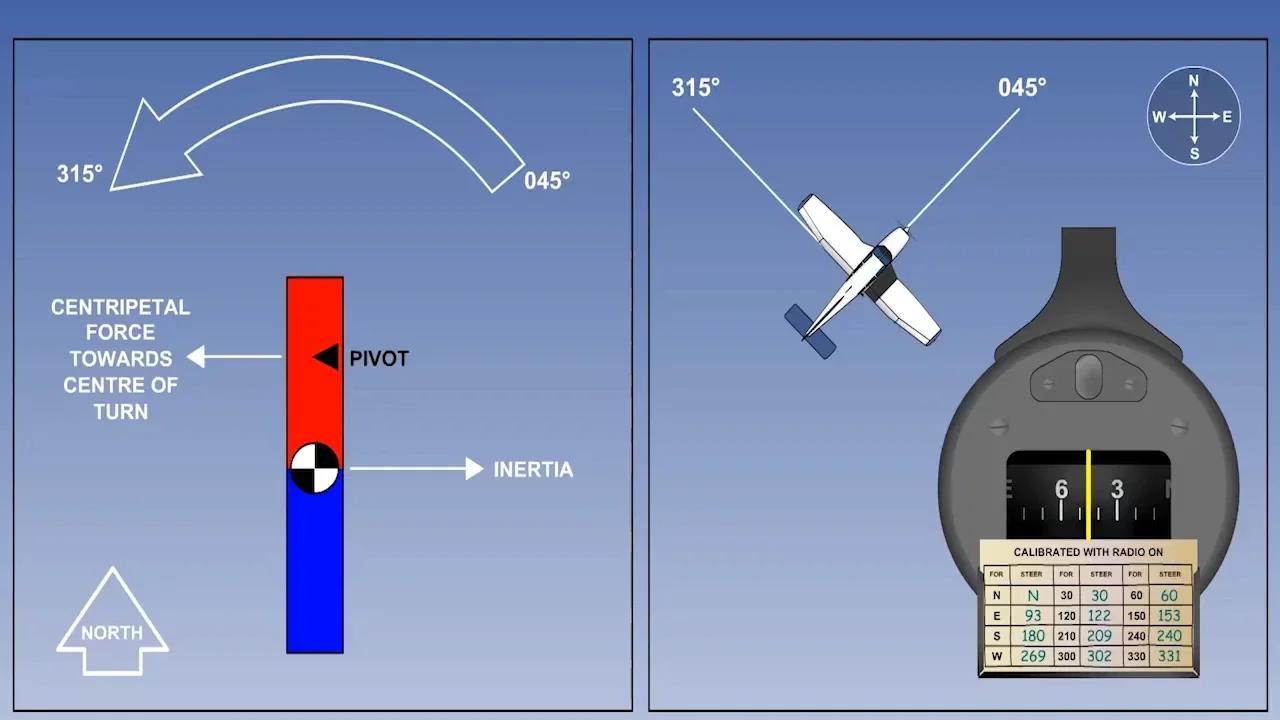 092 ATPL Training General Navigation #92 The Direct Reading Compass Part 2