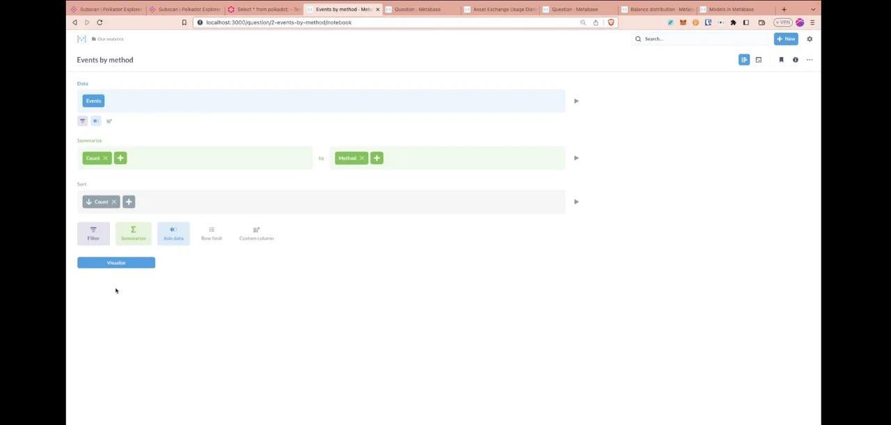 Metabase and Substrate: A Simple and Flexible, Yet Unscalable, Approach to Data Analysis
