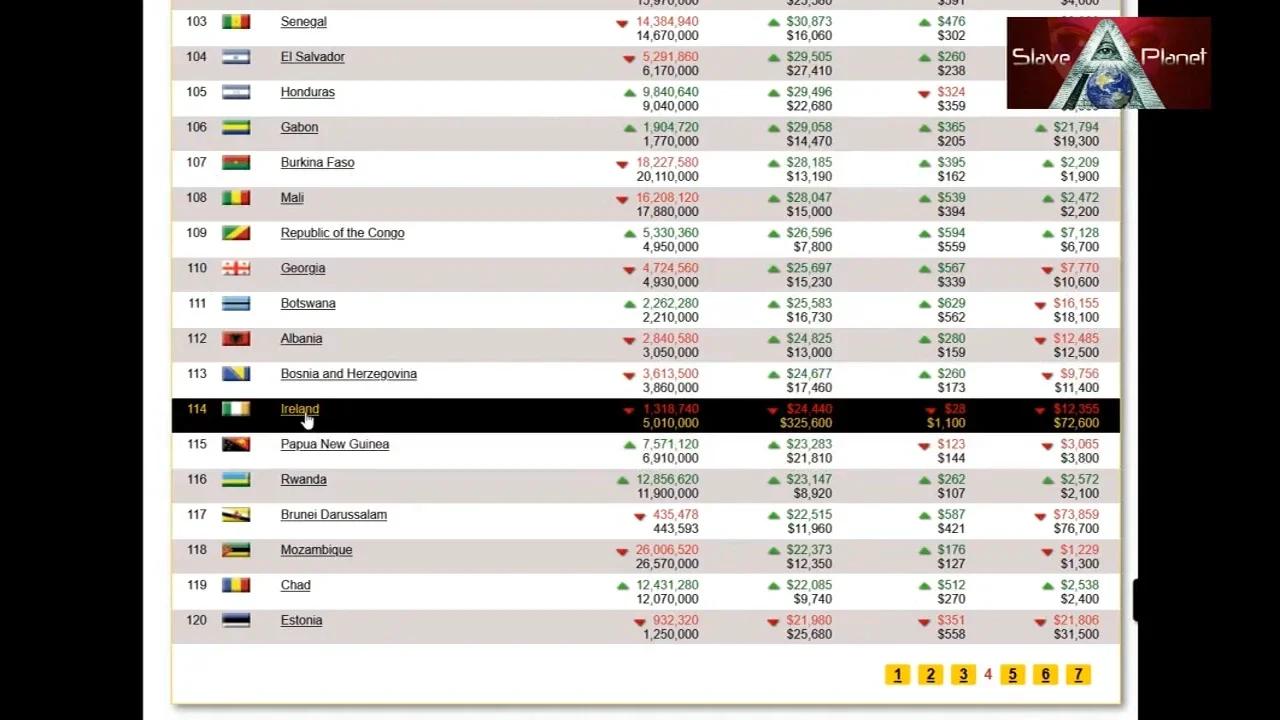 The 2025 WORLD DEPOPULATION MAP as PROJECTED Deagel Military Experts