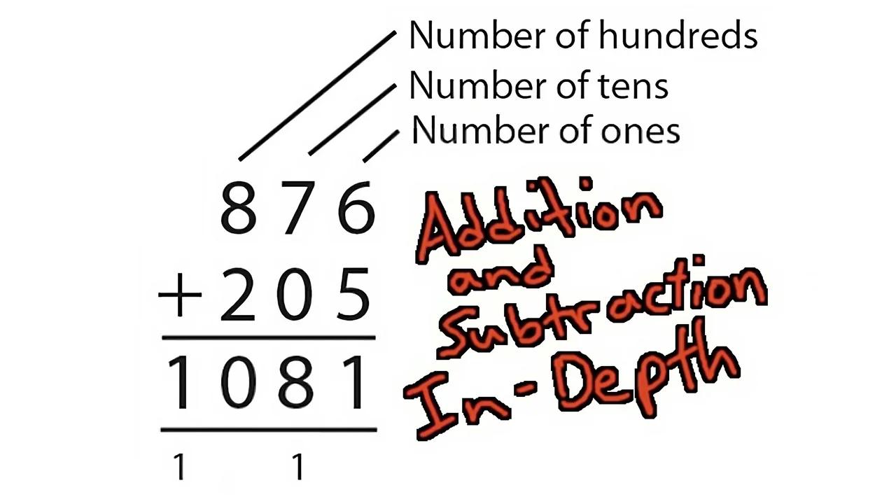Addition and Subtraction by Hand - An in-depth look