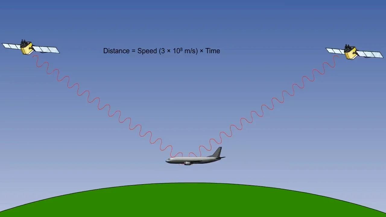 ATPL Training Radio Navigation #27 Global Positioning System GPS ...