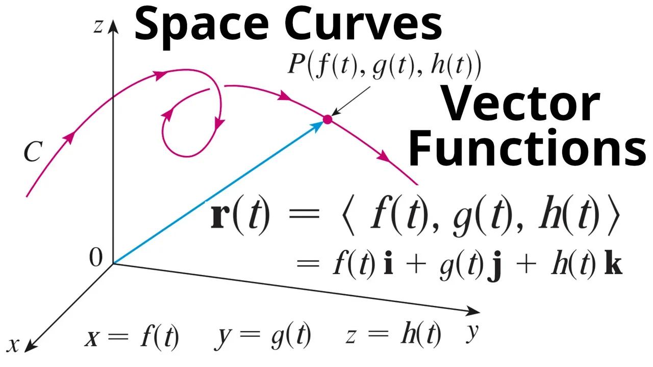 Vector Functions and Space Curves
