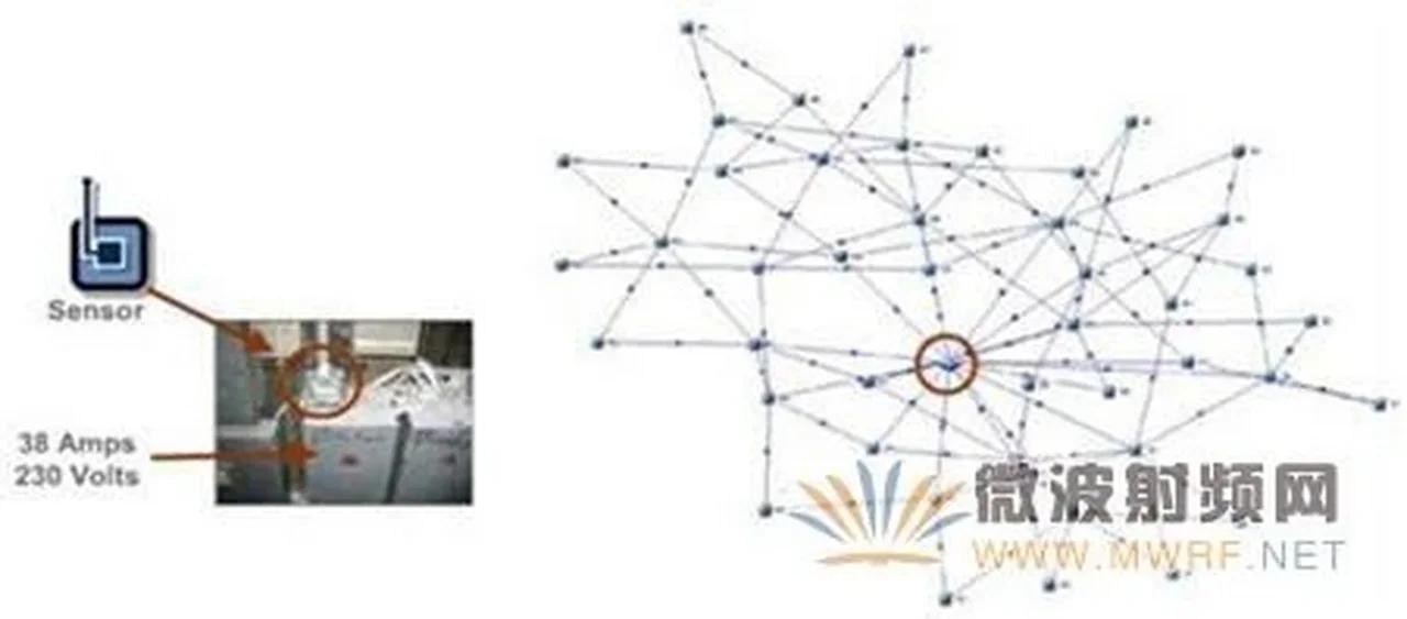 Interview avec Joy Weiss PDG de Dust Networks 2011