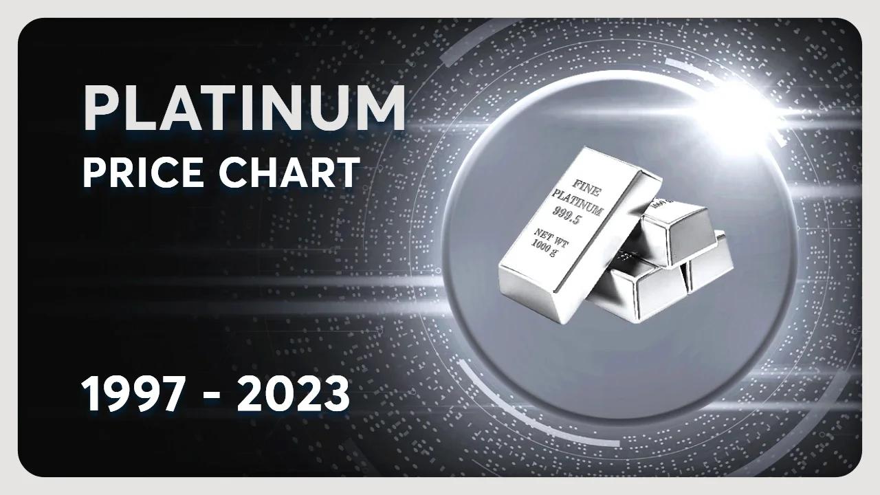 PLATINUM (Pt) Market Price Evolution (Monthly/USD/oz.) 1997 - 2023 # ...