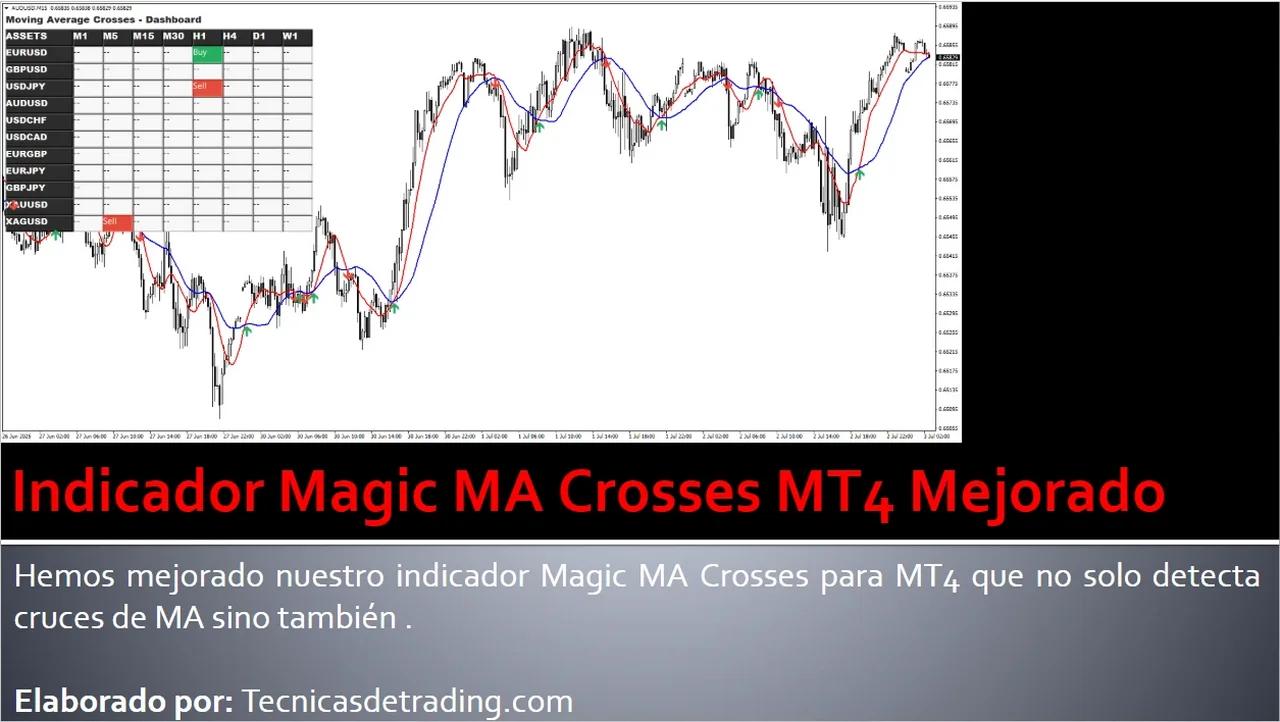 Indicador Magic MA Crosses MT4 Mejorado