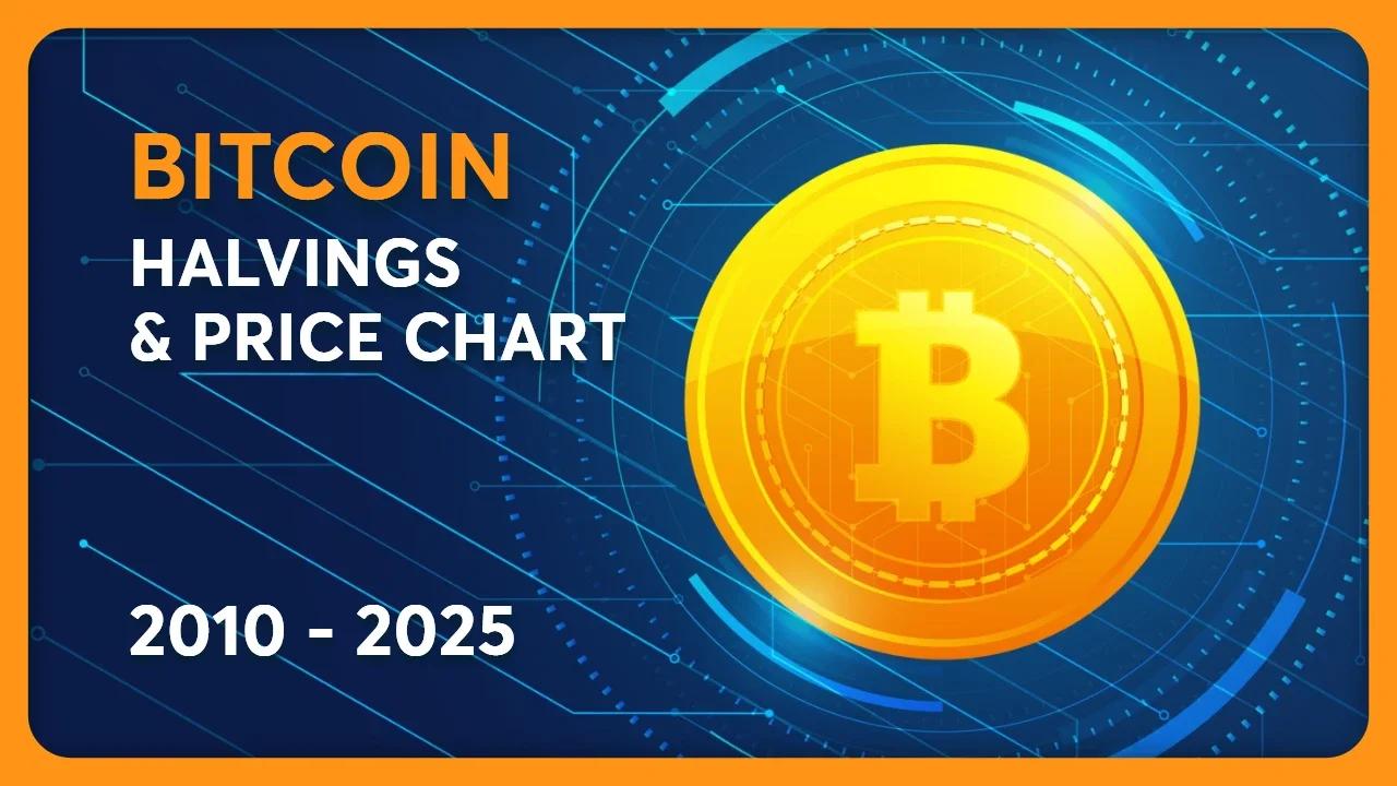 BITCOIN (BTC) Halvings & Price Chart (Monthly/USD) 2010-2025 #crypto # ...